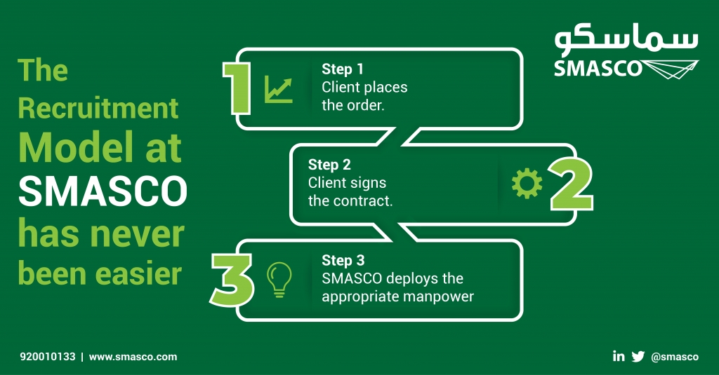 Saudi Manpower Solutions Company (SMASCO ) - Eye of Riyadh