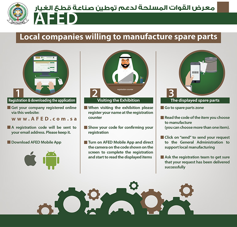 AFED