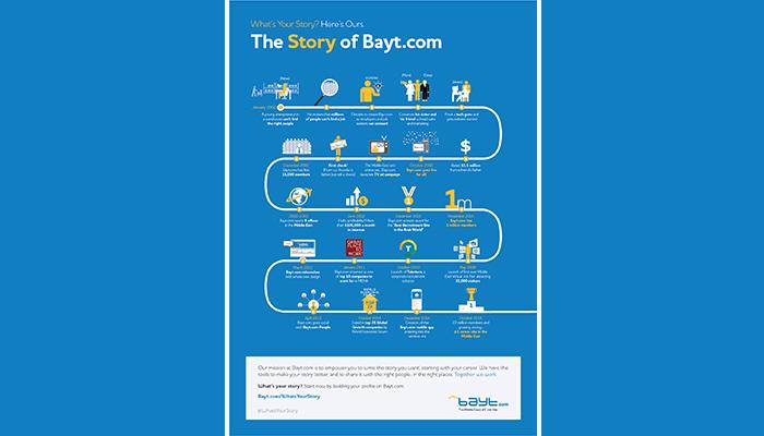 Bayt.com collaborates with Jordanian band Tarab 3al 7atab - Eye of Riyadh