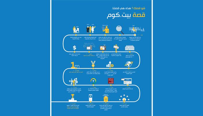 Bayt.com collaborates with regional bands Tarab 3al 7atab and Sons ...
