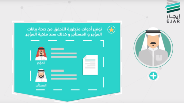 E-rent network launched to organize Saudi real estate sector - Eye of ...