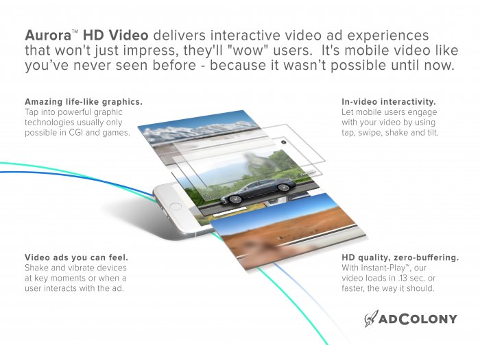 AdColony launches Aurora HD interactive video ads to engage mobile ...