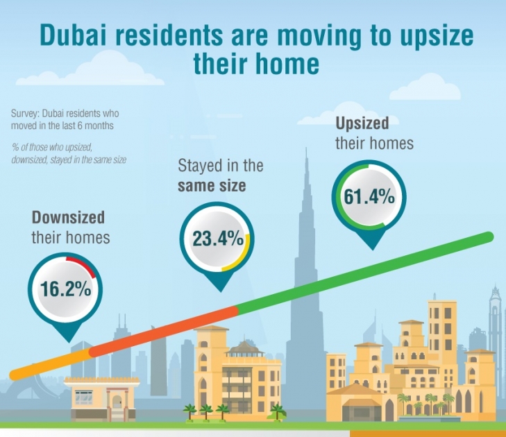 Why Do Dubai Residents Move? - Eye of Riyadh