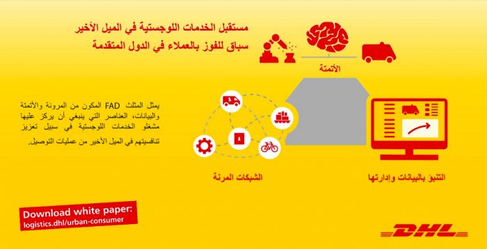 DHL study reveals winning logistics strategies for the last mile - Eye ...