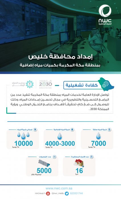 NWC launches 1st phase of water network in Al-Laith - Eye of Riyadh