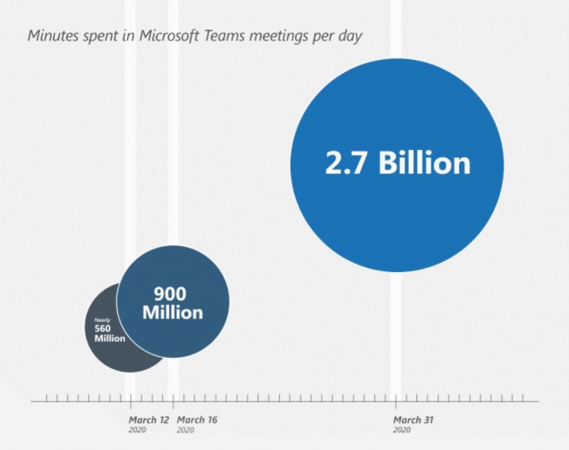 Microsoft’s Work Trend Index reveals new remote working and learning ...