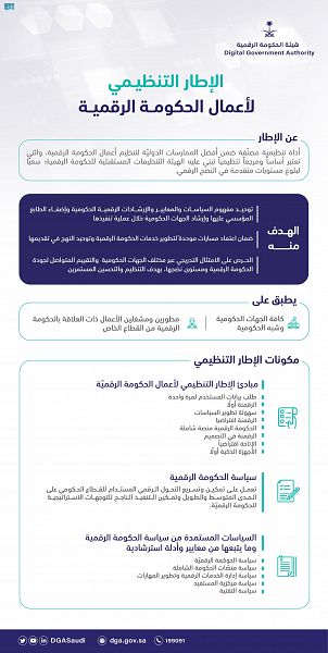 Digital Government Authority’s Board of Directors Approves Regulatory ...
