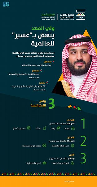 HRH Crown Prince Launches Aseer Region Development Strategy - Eye of Riyadh