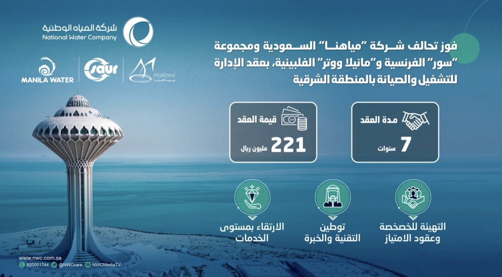 Saudi “Miahona”, France’s “Saur Group”, and Philippines’ “Manila Water ...