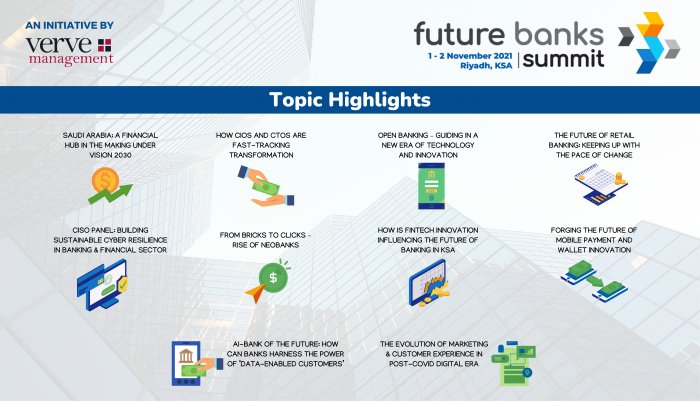 Future Banks Summit 2021-Second Day - Eye of Riyadh