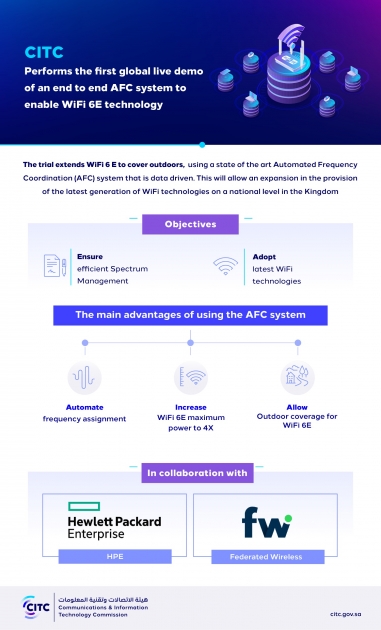 CITC Performed the Globally First Live Demo of the AFC System to Enable ...