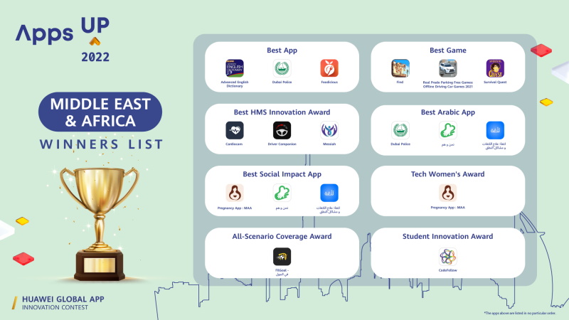 Huawei reveals the winners of the Apps UP 2022 Global App Innovation ...