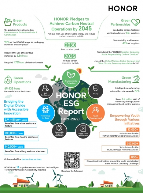HONOR Releases Inaugural ESG Report - Eye of Riyadh