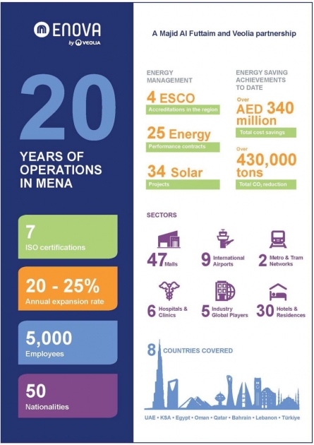 Regional energy management services leader Enova celebrates 20 years of ...