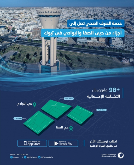 NWC invites beneficiaries in parts of Al-Safa and Al-Bawadi districts ...