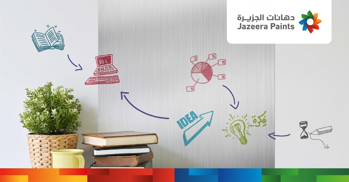 Various Products to Solve Wall Problems - Eye of Riyadh