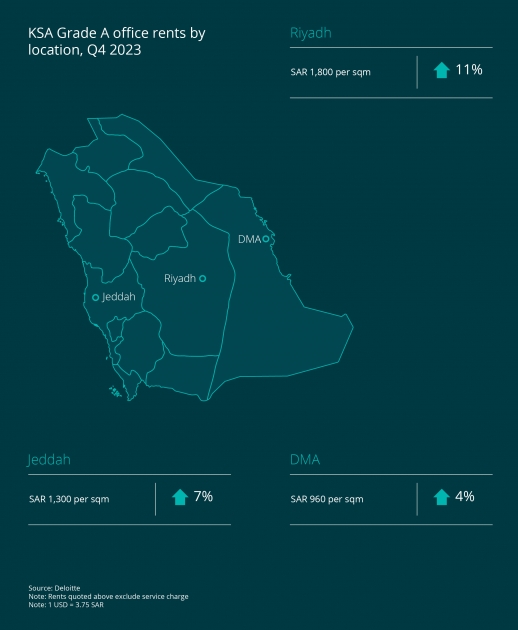 KSA Real Estate Report by Deloitte reveals key market trends and growth ...