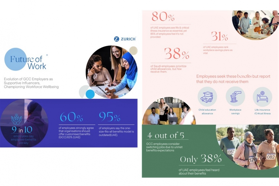 Employee benefits gap poses risks to retaining talent as 8 out of 10 ...