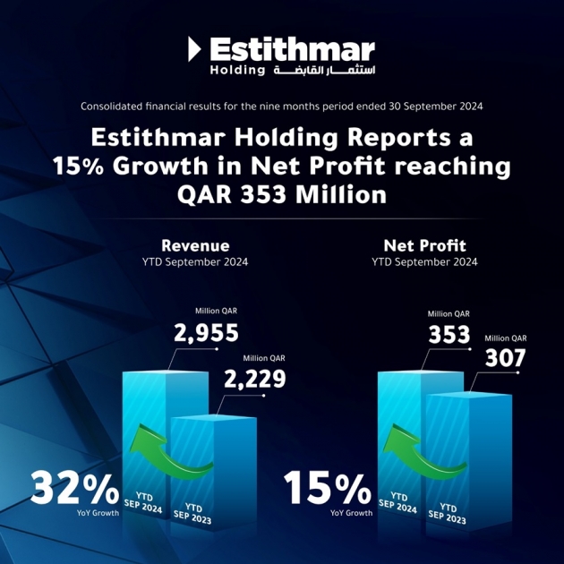 Announcing its financial results for the period ended September 30 ...
