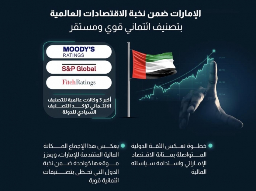 UAE among elite global economies with strong & stable sovereign ratings ...