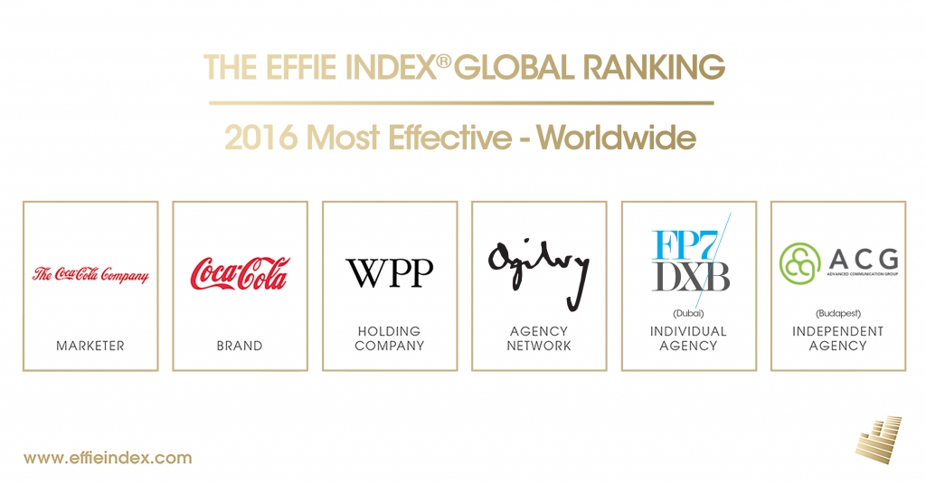 Effie Index Reveals Rankings of Most Effective Agencies and Brands ...